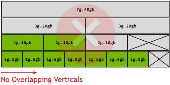 Sharing is caring: How to make the most of your GPUs part 2 - Multi-instance GPU